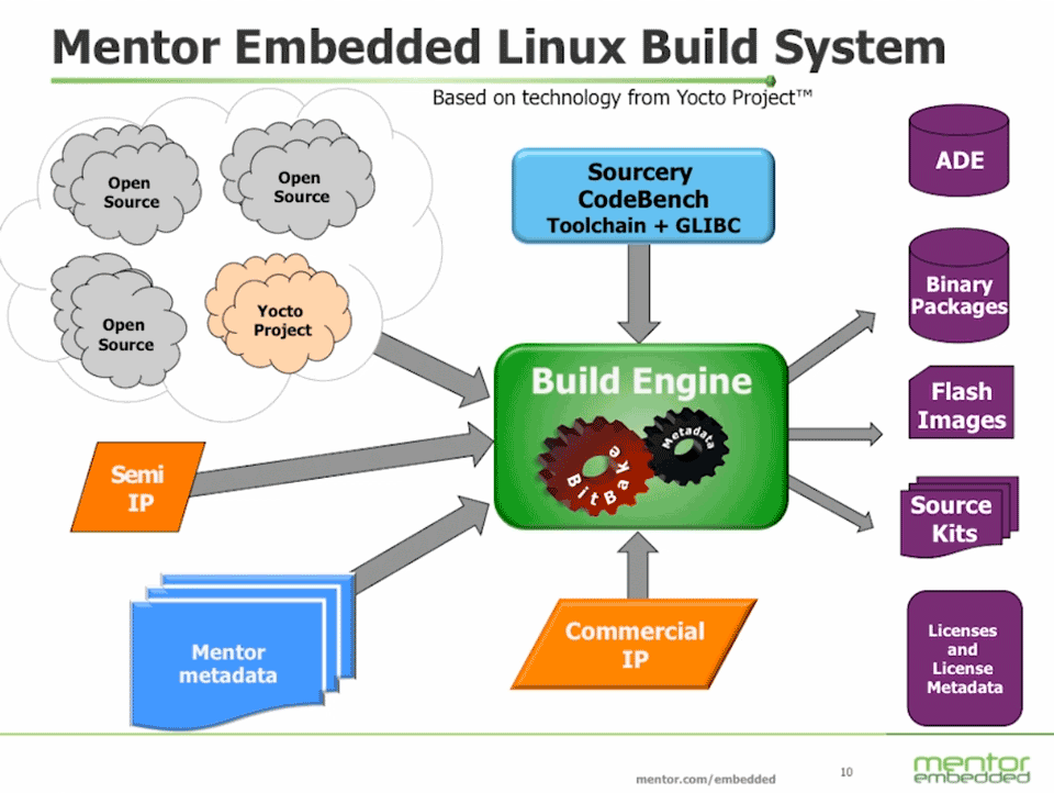 - Linux pour les processeurs Embedded G-Series d’AMD